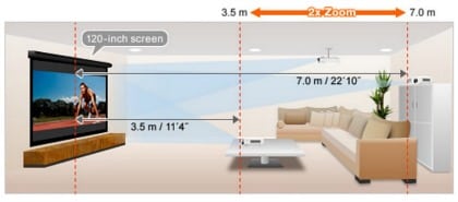 Installation Flexibility - Projector Reviews