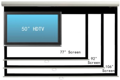 Supersize Your Super Bowl Party with a Bright Room Projector ...