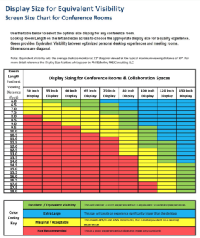 Better Collaboration: Display Sizes based on Equivalent Visibility