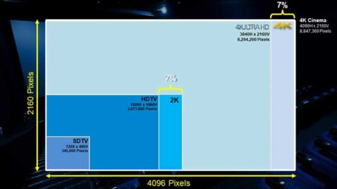 Resolution - How Much is Needed? - Projector Reviews