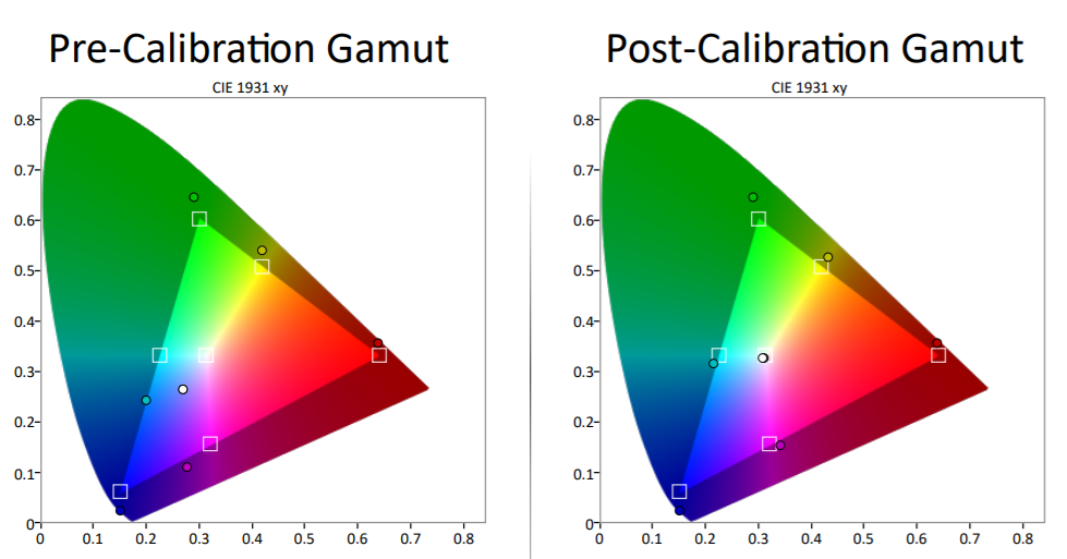 VAVA 4K UHD Laser TV Review- Calibration 1 - Projector Reviews
