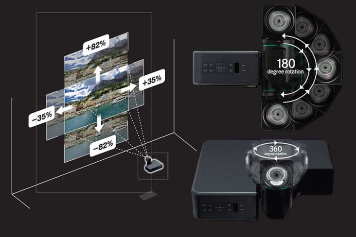 Fujifilm Introduces FP-Z8000 Projector With A Folded Two-axial ...