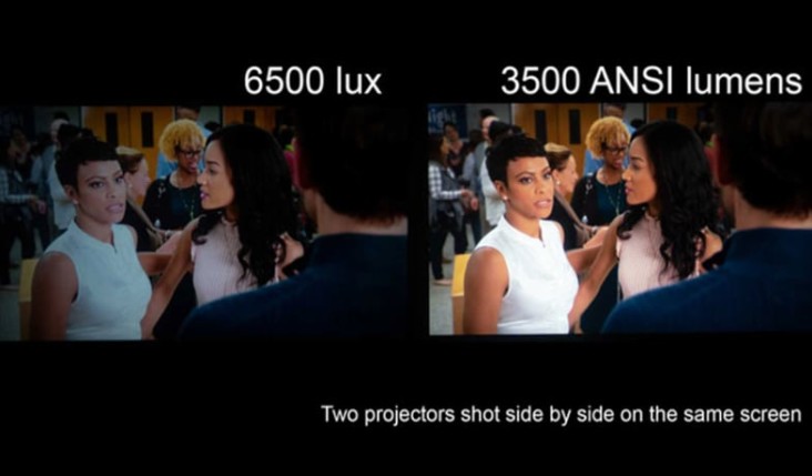 Brightness Standards Matter - Projector Reviews