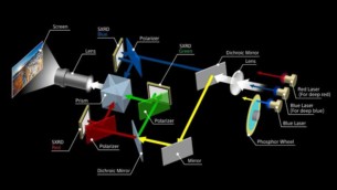 Projector Light Sources - Projector Reviews