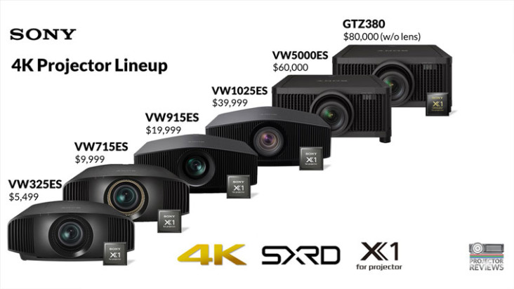 X1 PROCESSOR FOR PROJECTORS - Projector Reviews