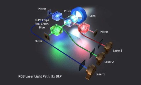 Laser Based Light Sources - Projector Reviews
