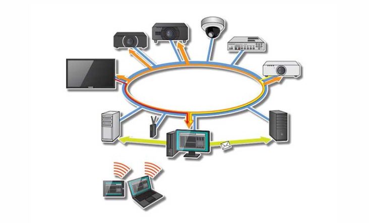 Panasonic PT-MZ880 Installation Projector Review – Notable Features ...