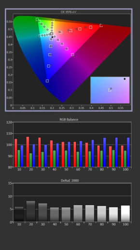 Hisense L9G TriChroma Laser TV 4K Review - Performance - Projector Reviews