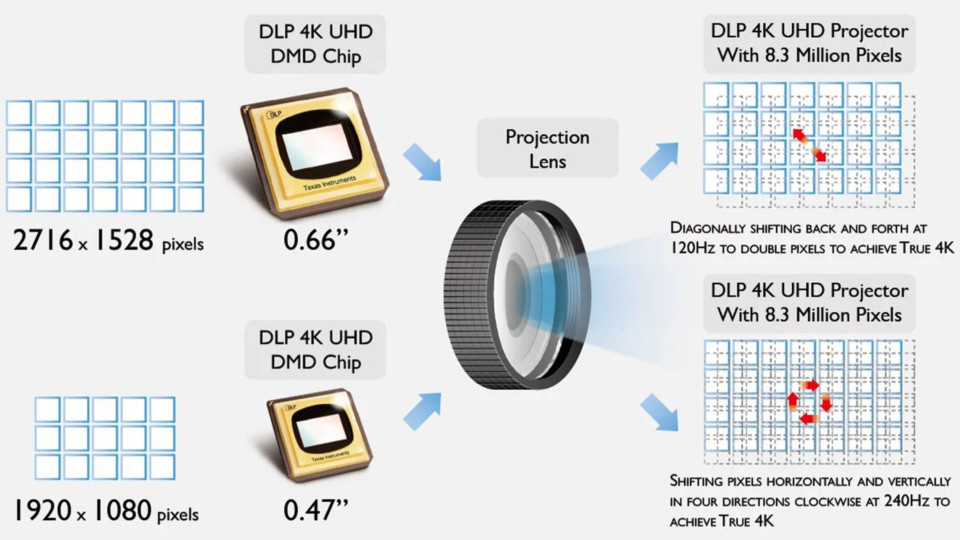Hisense PL1 4K Laser Cinema UST Projector Review - Projector Reviews