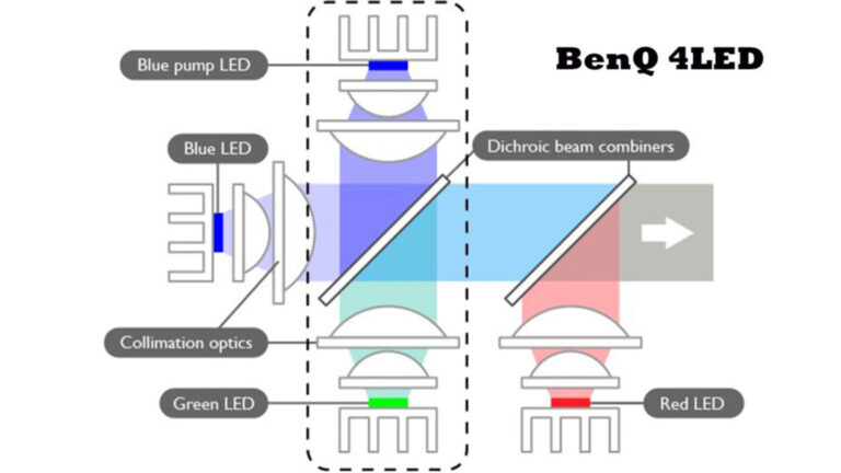 BENQ W4000i/HT4550i 4K 4LED Projector Review - Projector Reviews