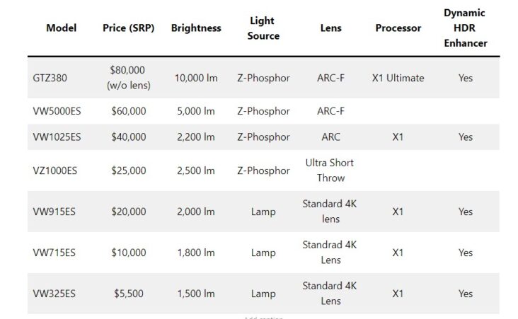 Sony VPL-GTZ380 4K SXRD Laser Projector Review - Projector Reviews