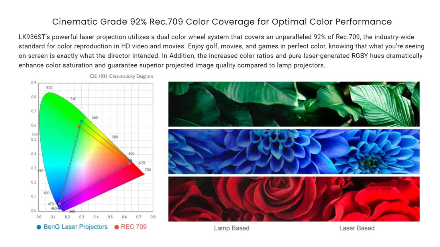 BenQ LK936ST 4K Golf Simulation and Home Entertainment Projector Review ...